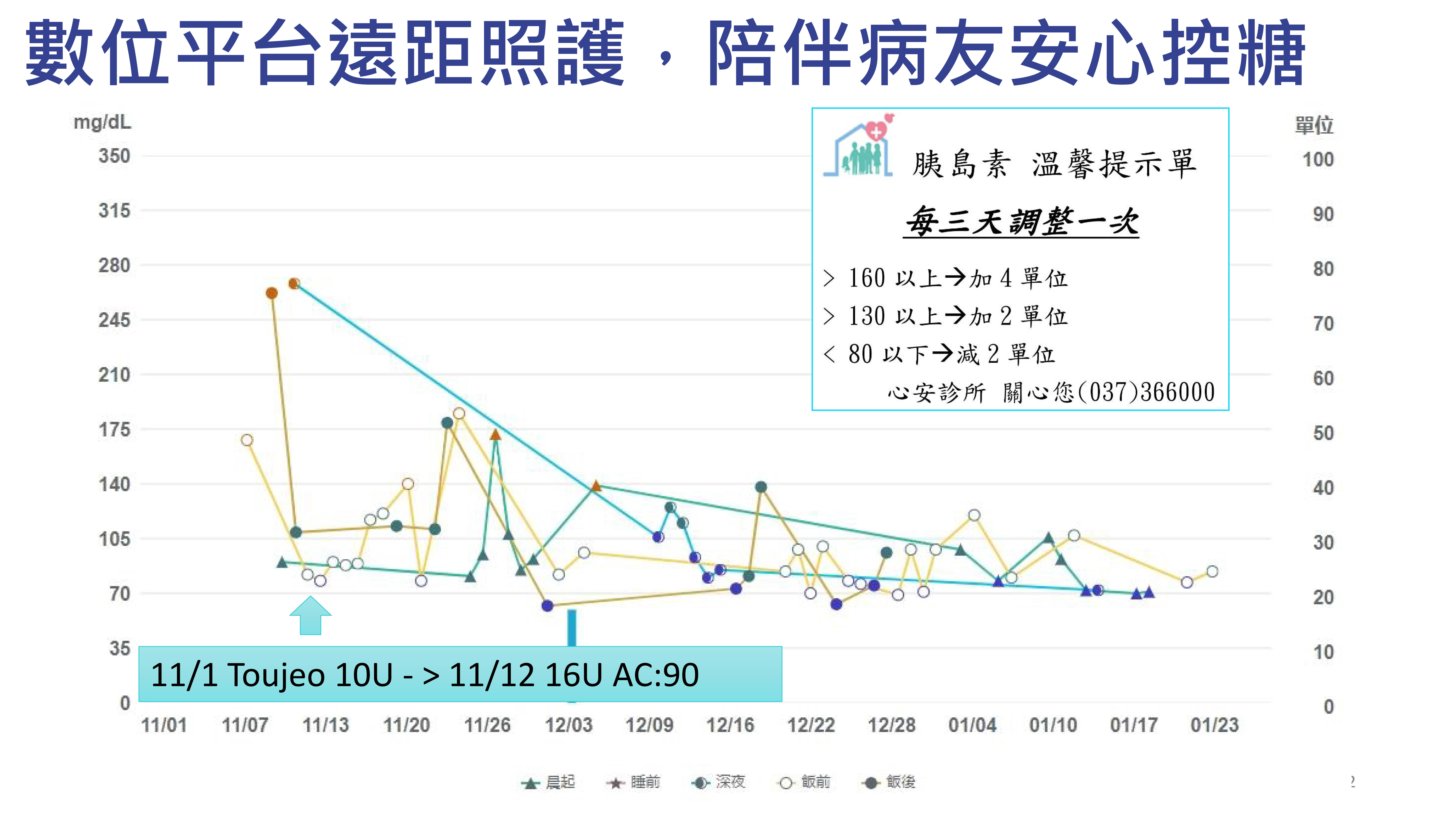 心安學堂：2023年美國臨床內分泌醫師協會(American Association of Clinical Endocrinology ...